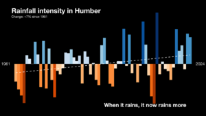 When it rains, it pours with climate change - NCAS